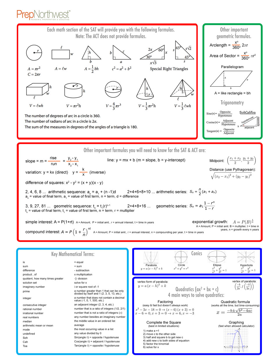 Math Equations For The Act Tessshebaylo